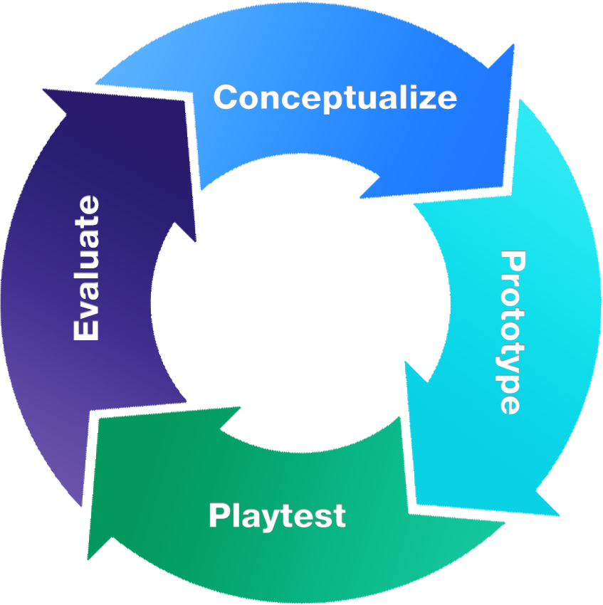 FDMA 2530 - Digital Game Design